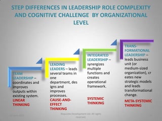 'Leadership By Levels' development program | PPT