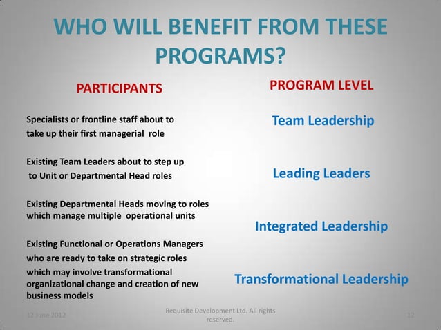 'Leadership By Levels' development program