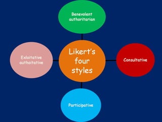 Express leadership | PPT