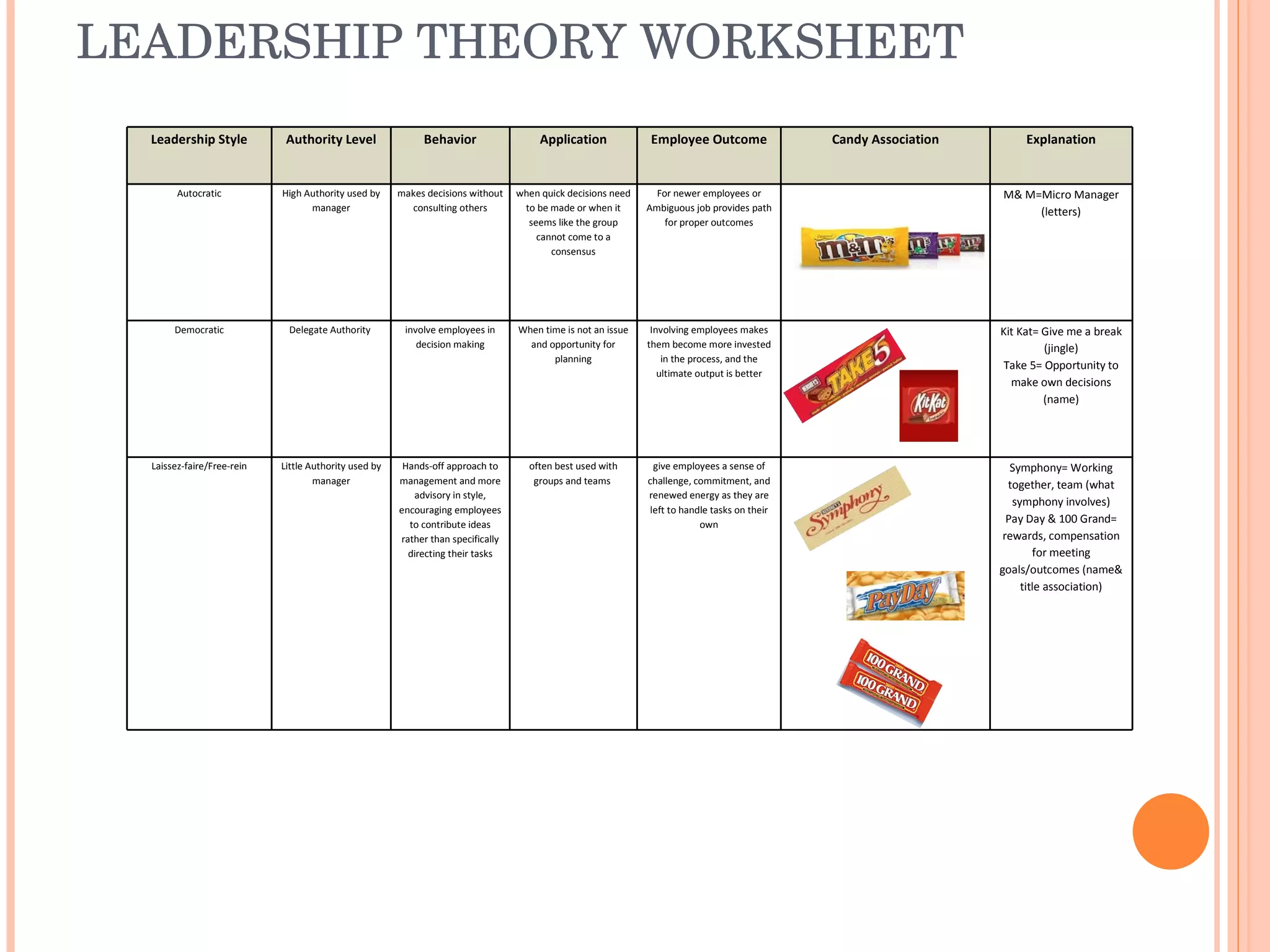 Leadership candy game | PPT