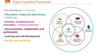 Leadership capability | PPT