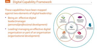 Leadership capability | PPT
