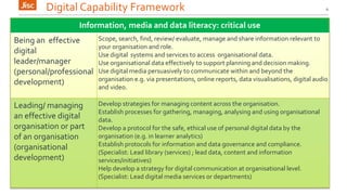 Leadership capability | PPT