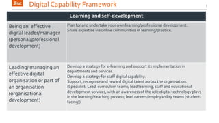Leadership capability | PPT