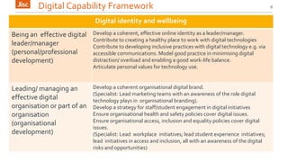 Leadership capability | PPT