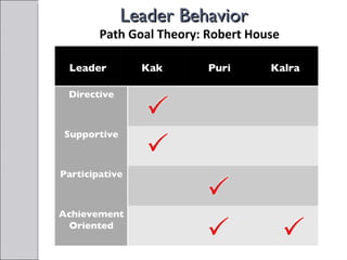 Leadership Case | PPT