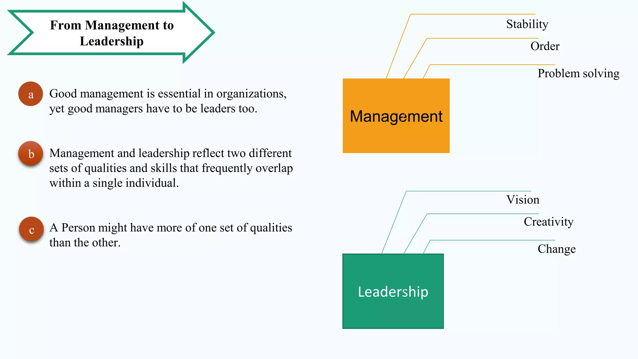 Leadership CH13 Daft.pptx