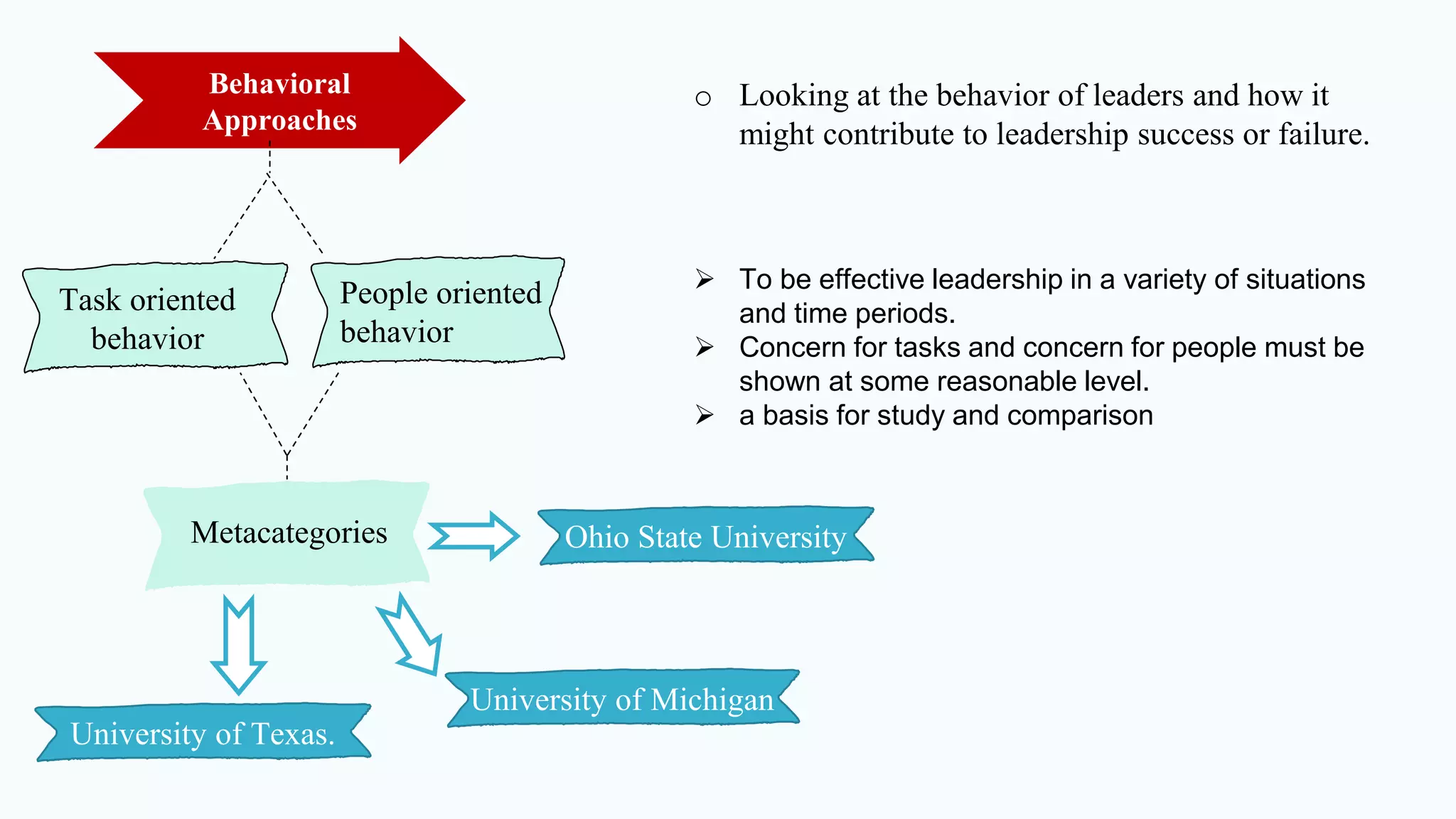 Leadership CH13 Daft.pptx