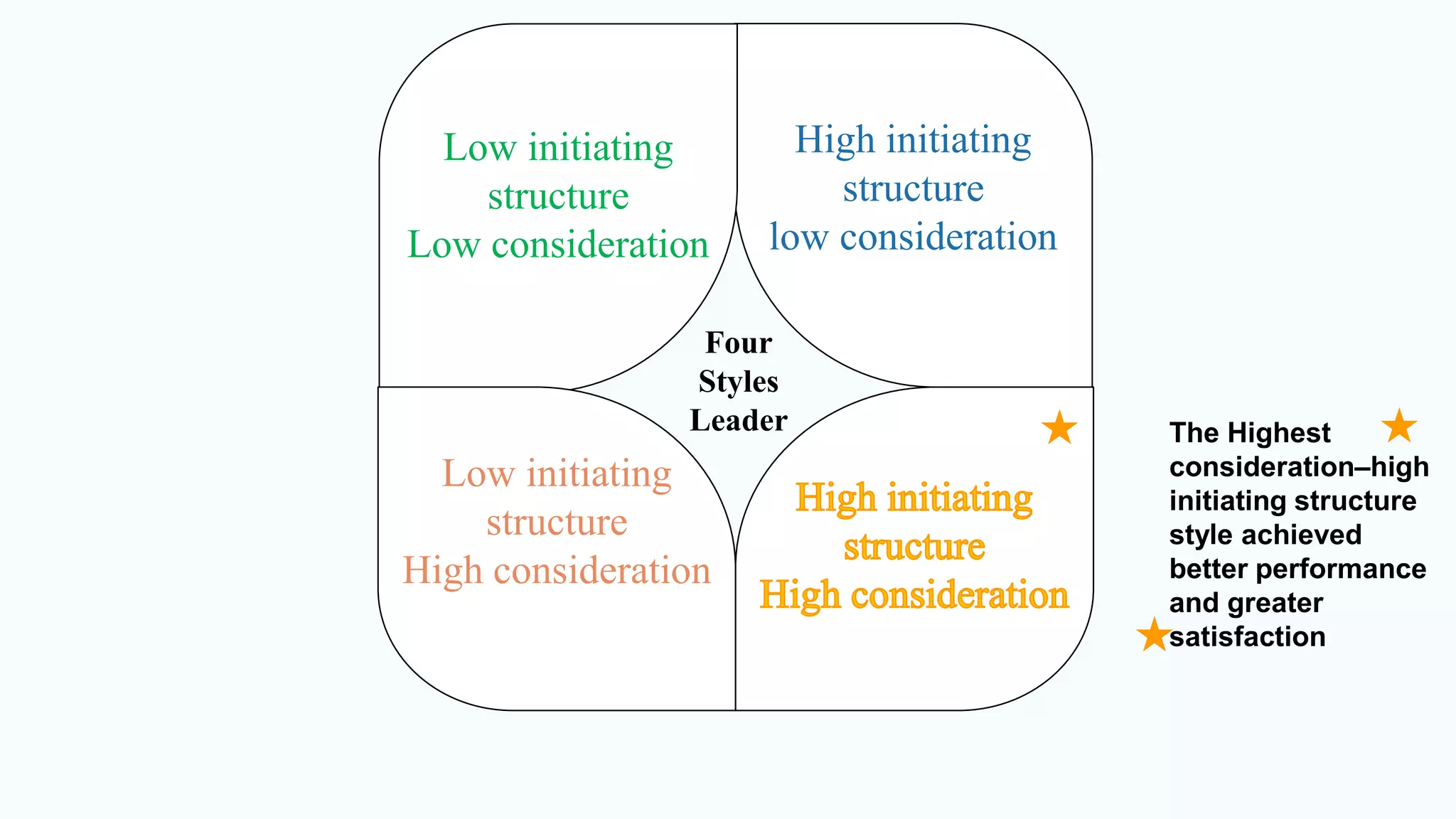 Leadership CH13 Daft.pptx