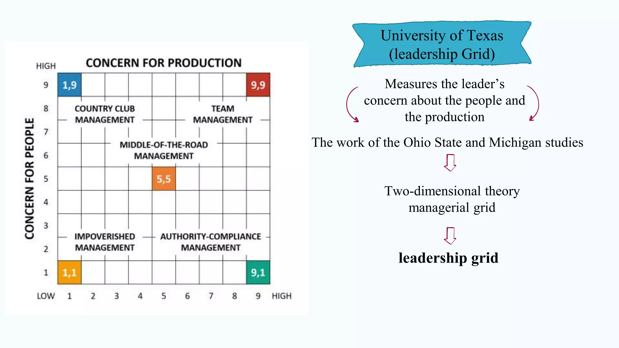Leadership CH13 Daft.pptx