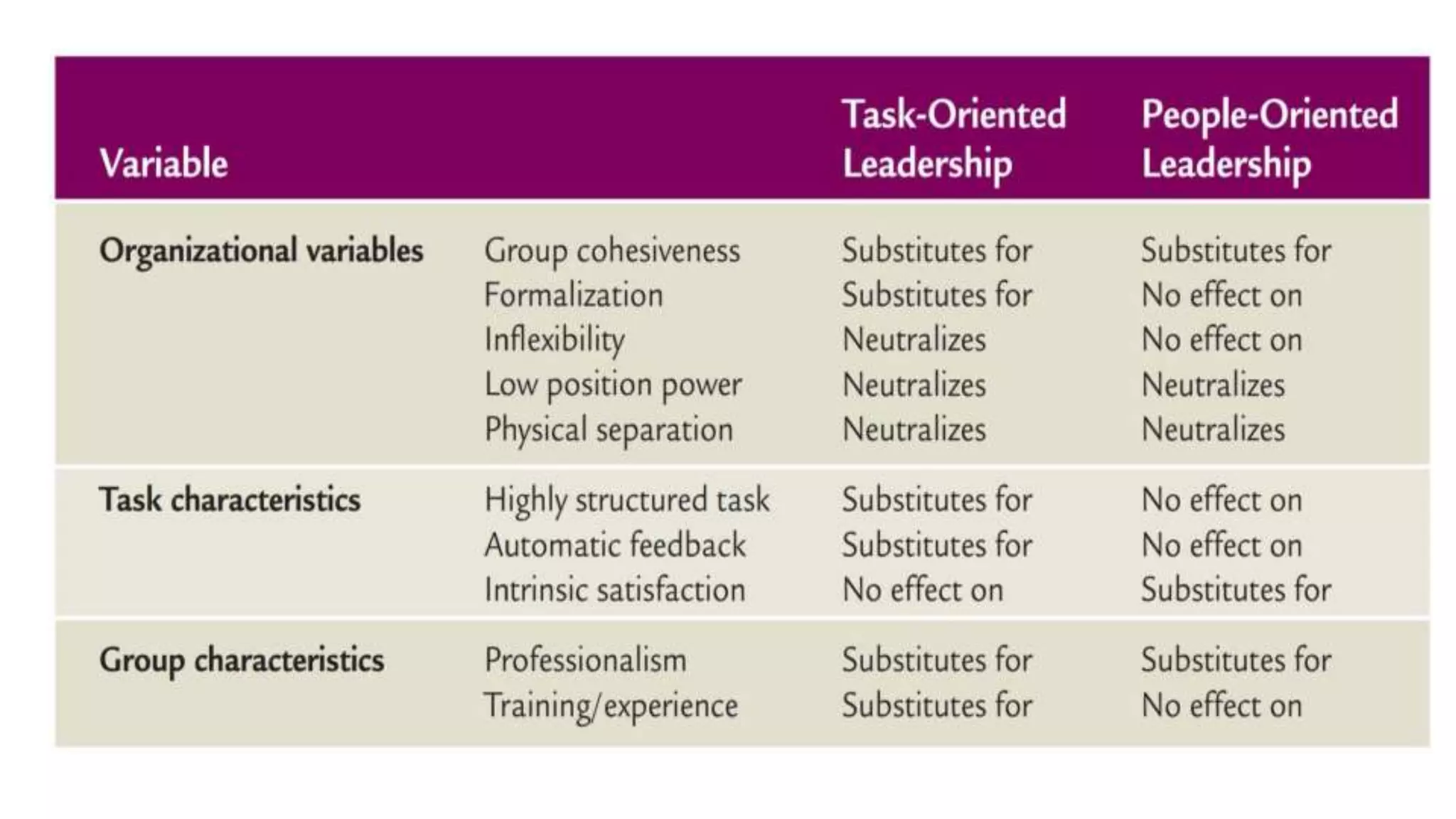 Leadership CH13 Daft.pptx
