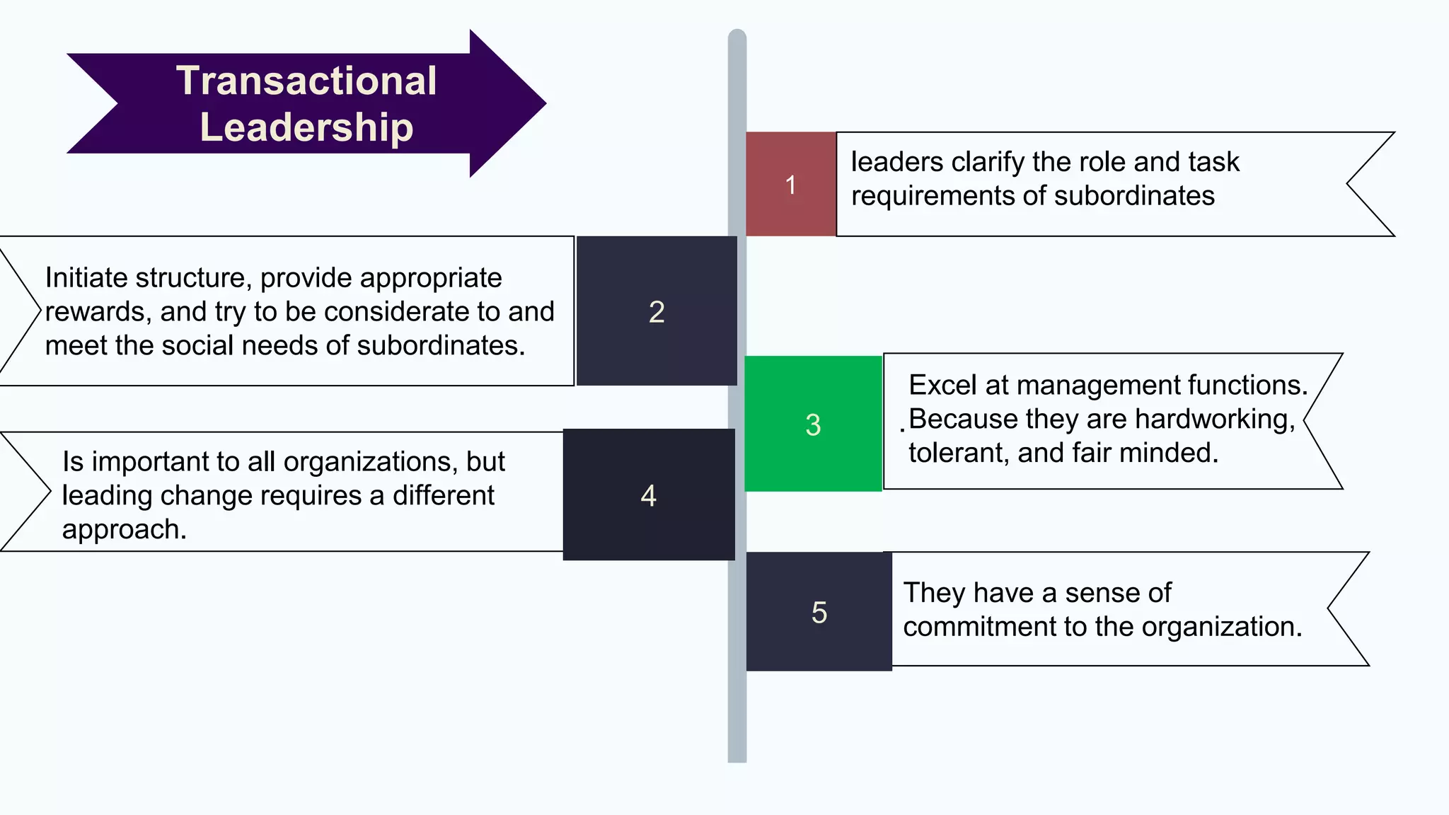 Leadership CH13 Daft.pptx