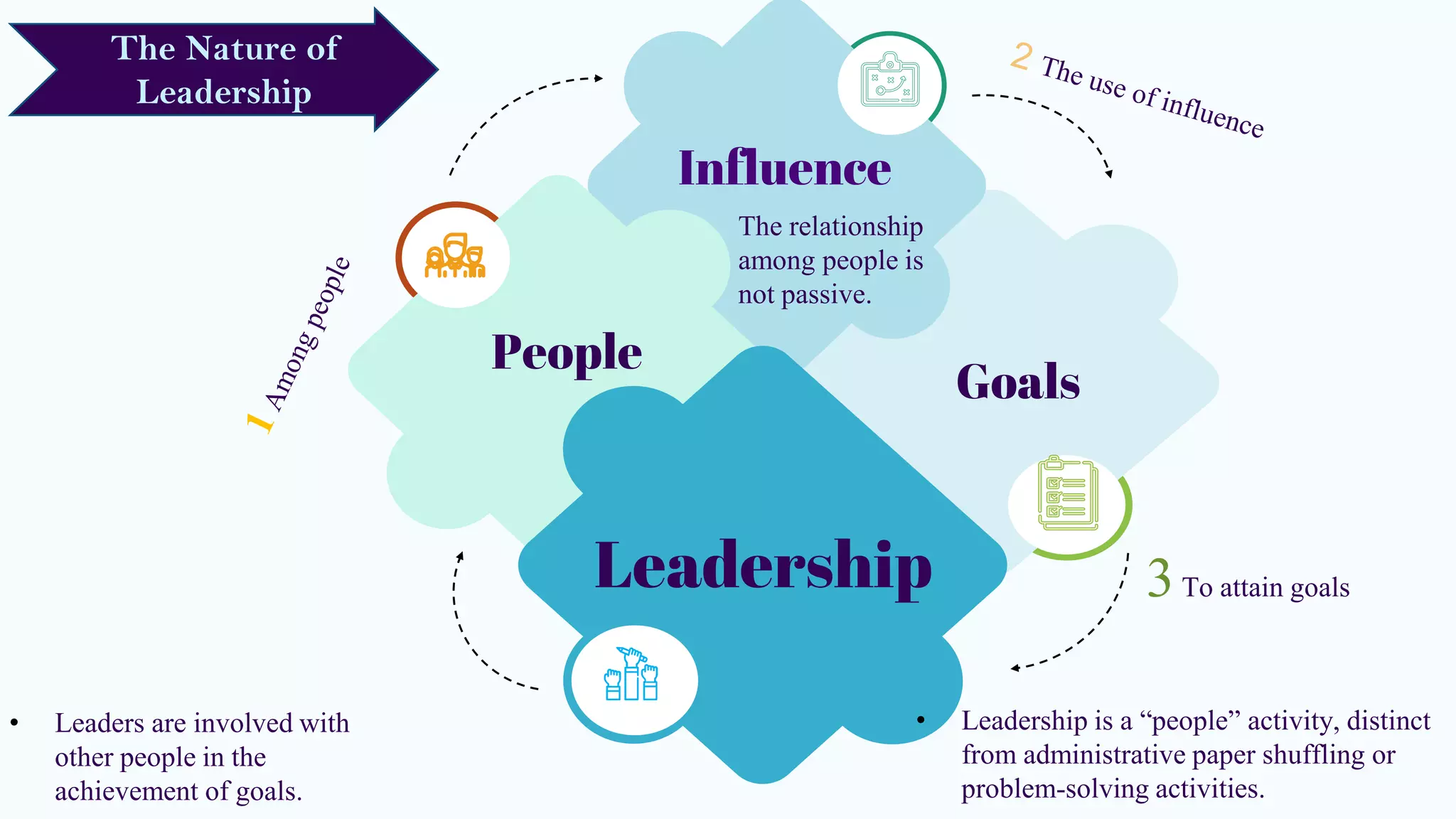 Leadership CH13 Daft.pptx