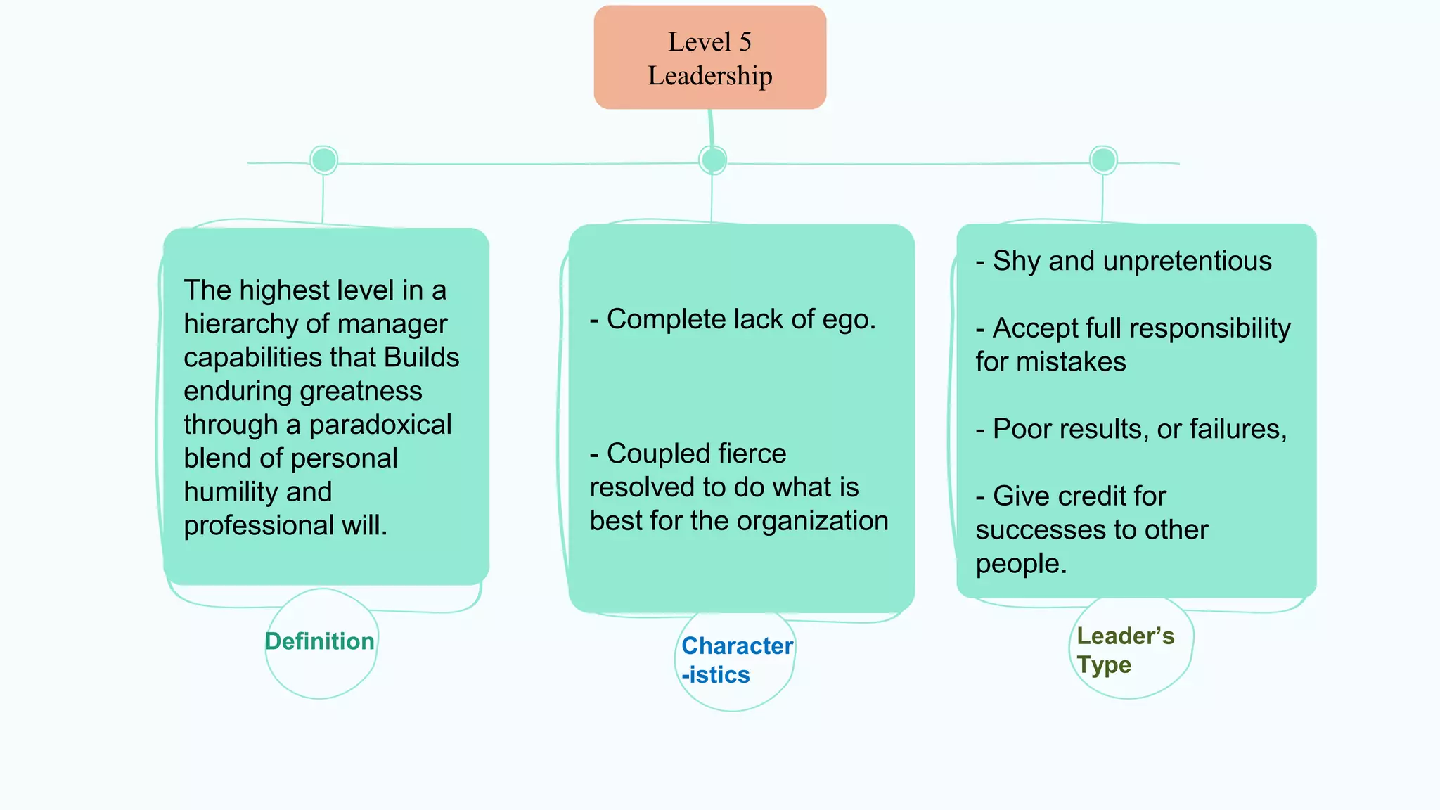 Leadership CH13 Daft.pptx