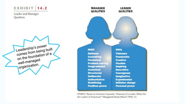 Leadership CH13 Daft.pptx