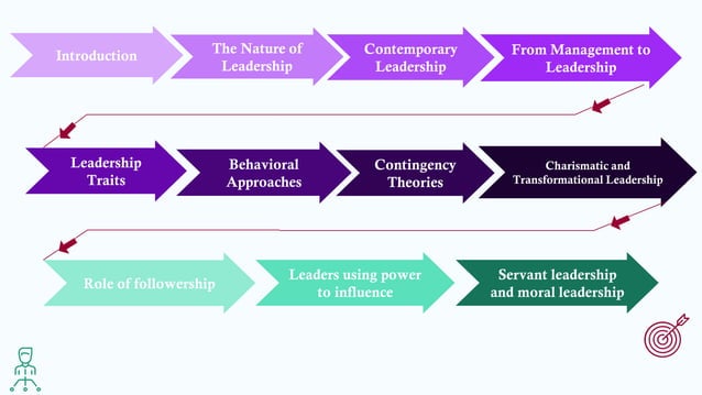 Leadership CH13 Daft.pptx