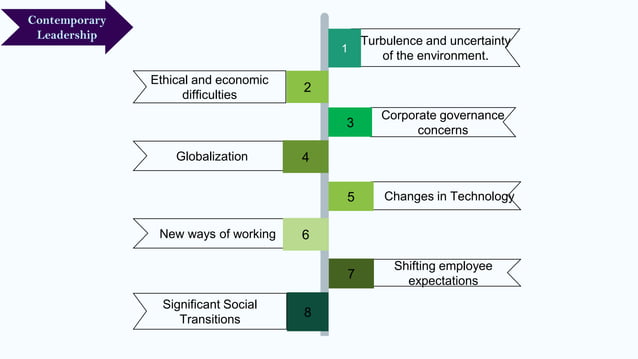 Leadership CH13 Daft.pptx
