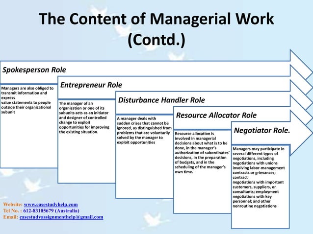 Leadership The Nature of Managerial Work | PPT