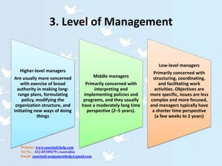 Leadership The Nature of Managerial Work | PPT