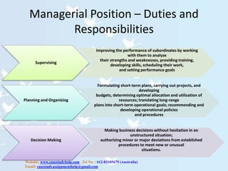 Leadership The Nature of Managerial Work | PPT