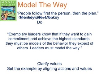 The Leadership Challenge- Kouzes & Posner | PPTX