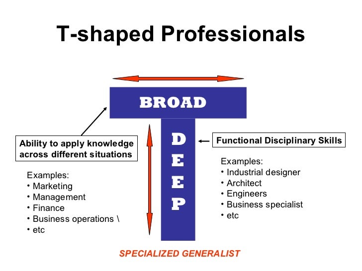 Leadership challenge follow up clinic