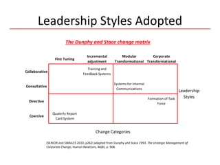 Leadership & Change | PPT