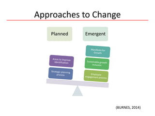 Leadership & Change | PPT