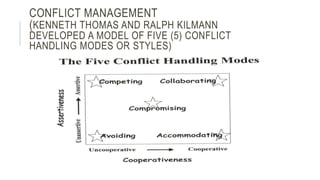 Leadership Coaching. | PPTX