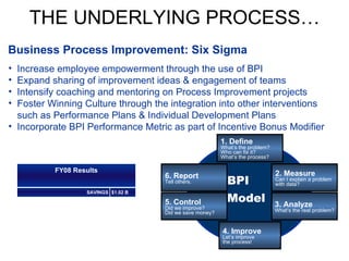 Leadership Coaching Ver 3 | PPT