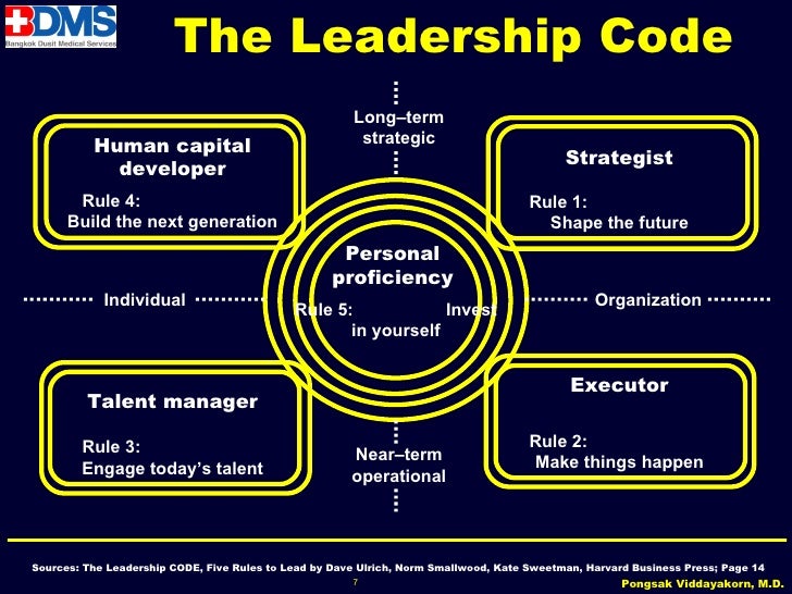 Leadership Code
