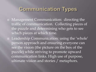 Leadership Communication for effective organization .pptx