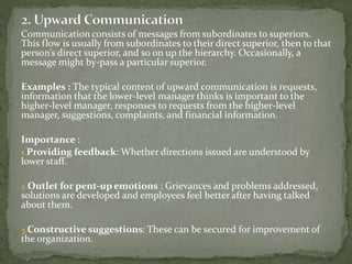Leadership Communications | PPT