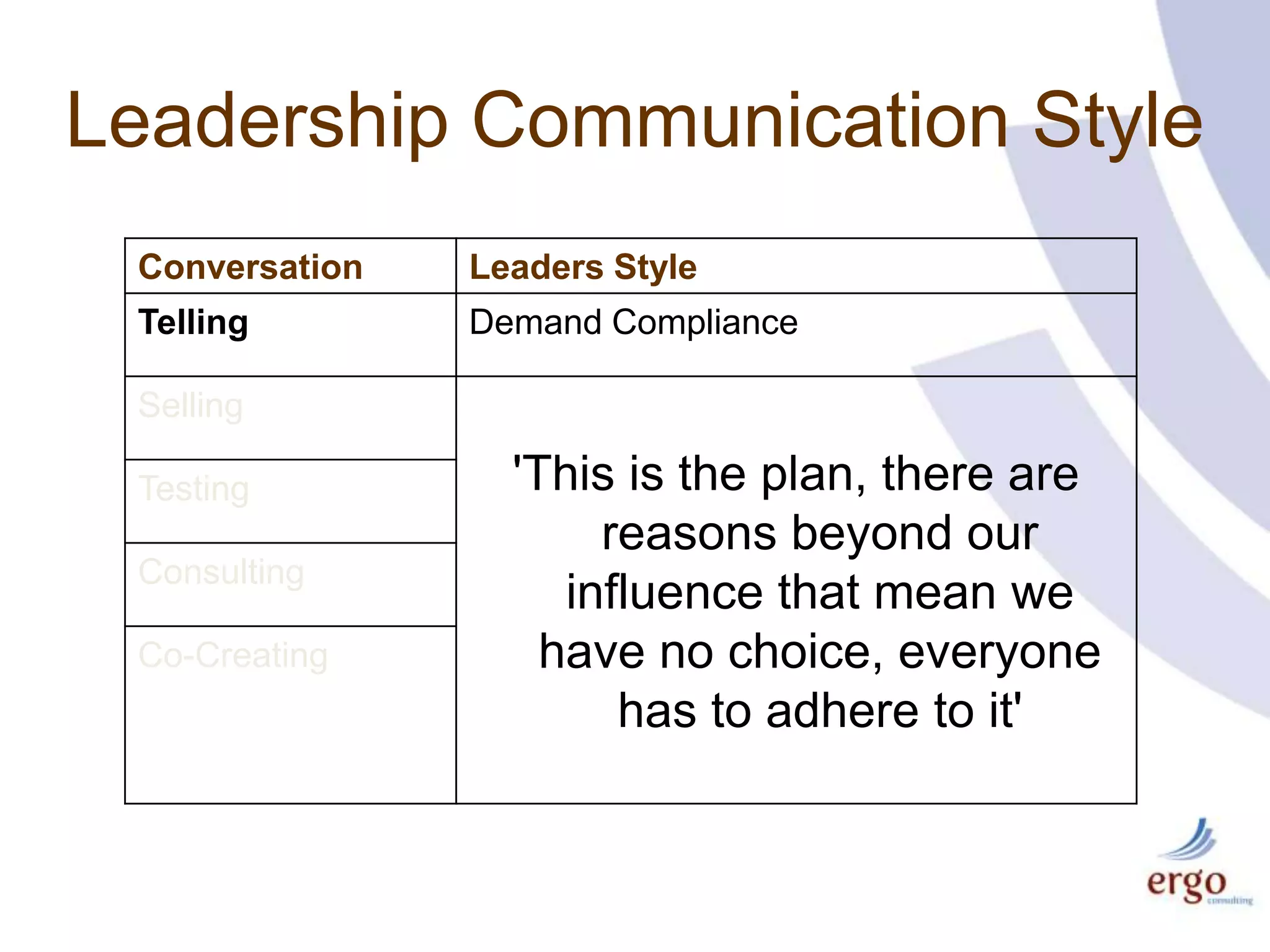 Leadership communication spectrum | PPTX