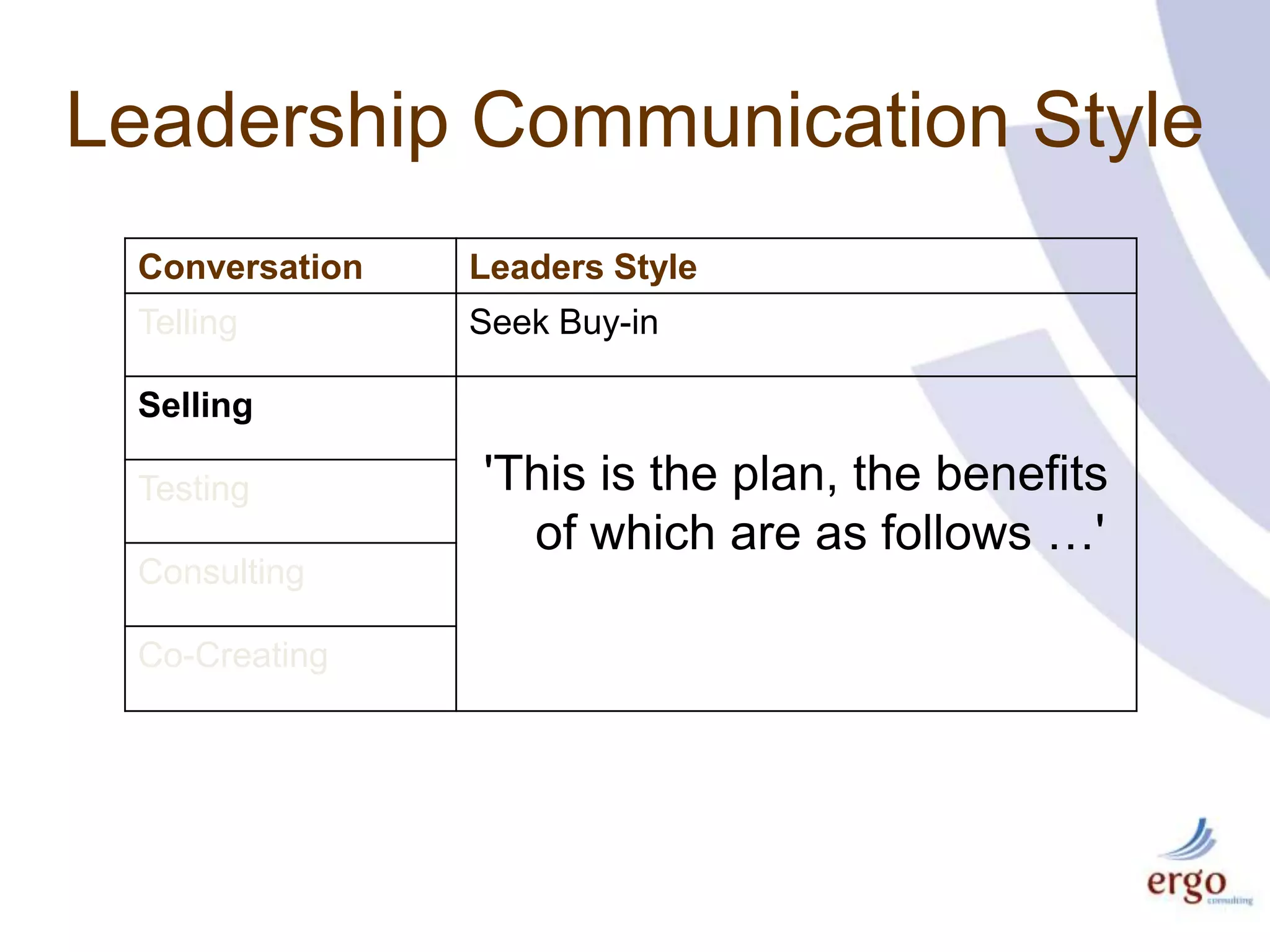 Leadership communication spectrum | PPTX