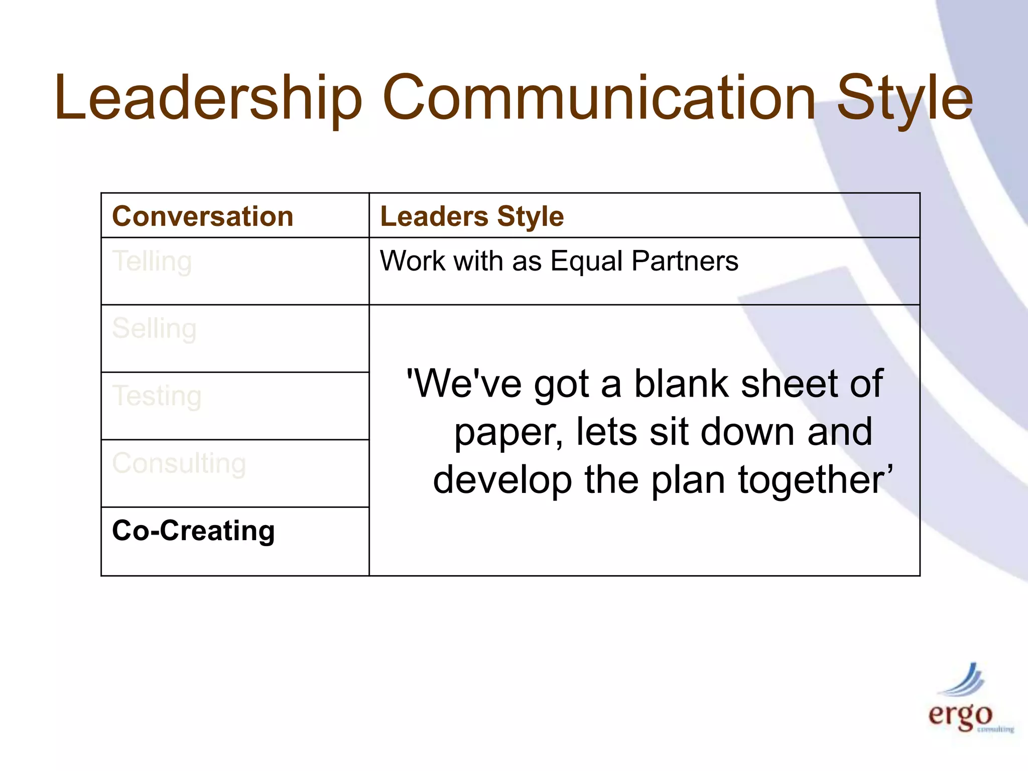 Leadership communication spectrum | PPTX