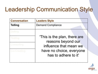 Leadership communication spectrum | PPTX