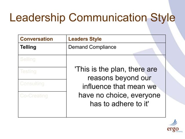 Leadership communication spectrum | PPTX