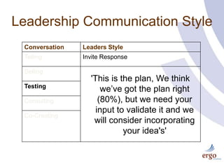 Leadership communication spectrum | PPTX