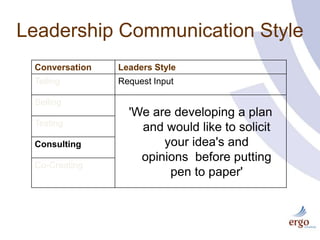 Leadership communication spectrum | PPTX