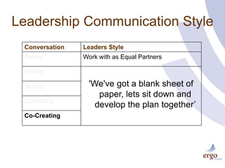 Leadership communication spectrum | PPTX
