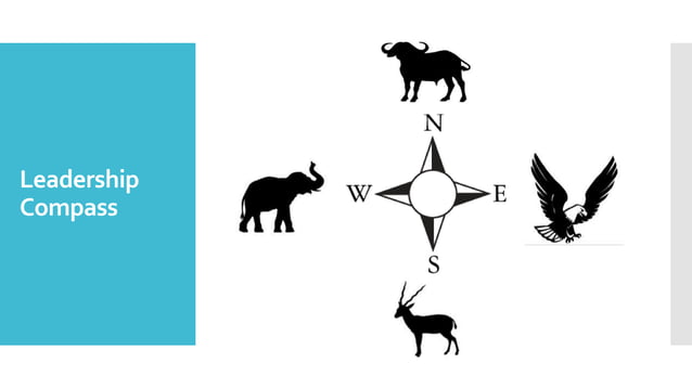 Leadership Compass | PPTX