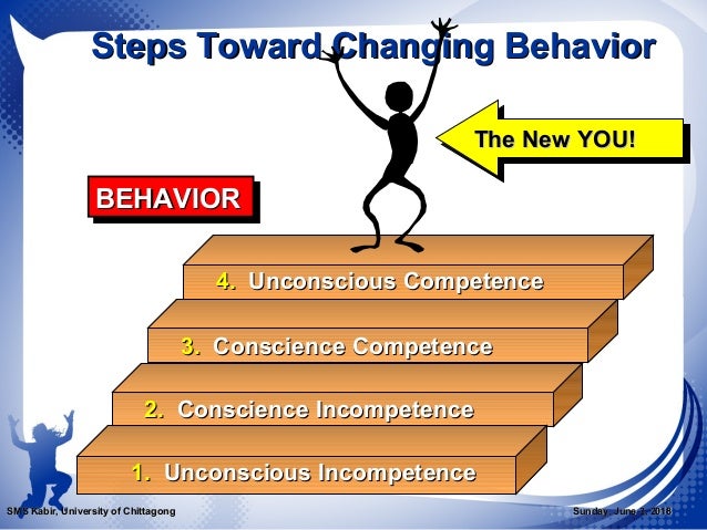 Leadership competence and positive attitude