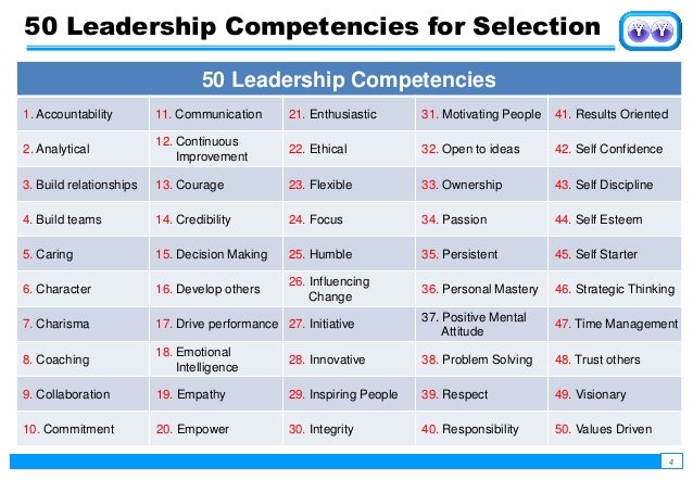 Critical Leadership Competencies for Organizational Success