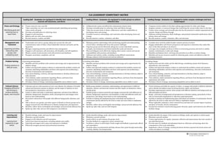 Leadership Competency Matrix dtfxcvkjhbdzknfv.pdf