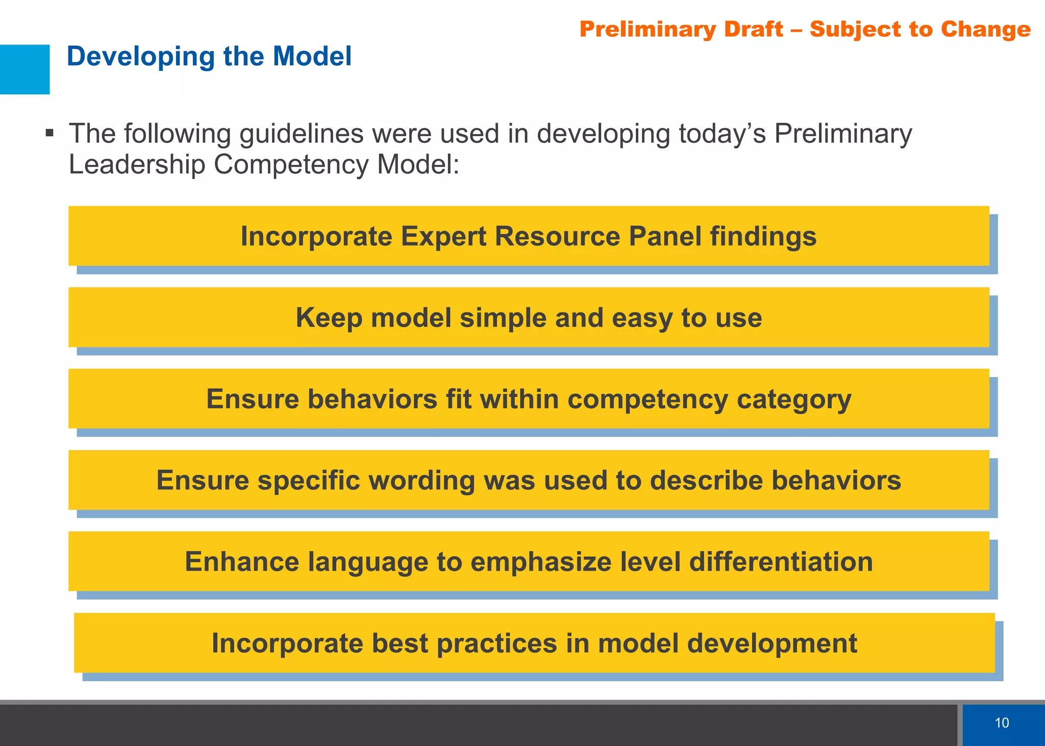 Leadership Competency Model | PPT