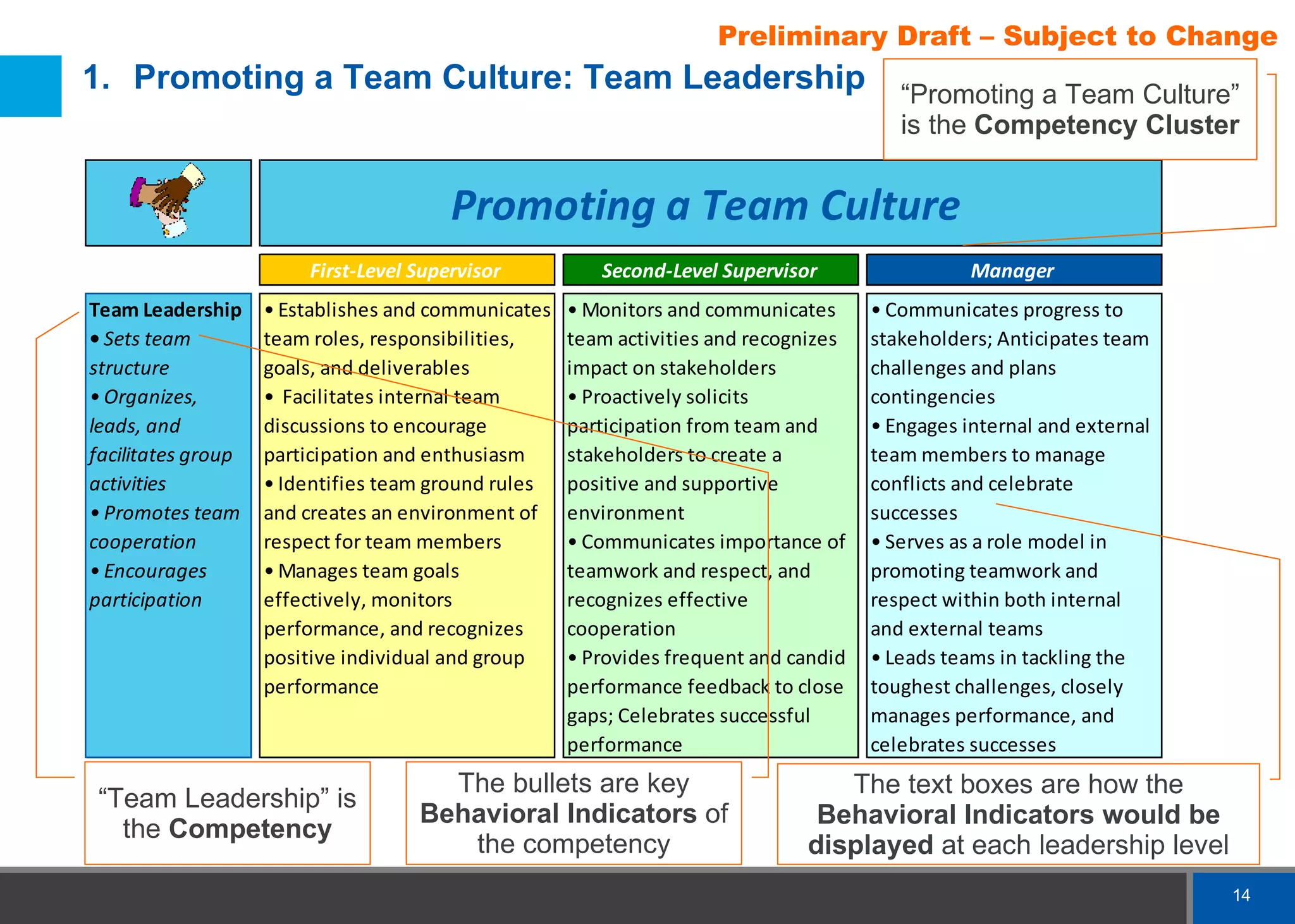 Leadership Competency Model | PPT