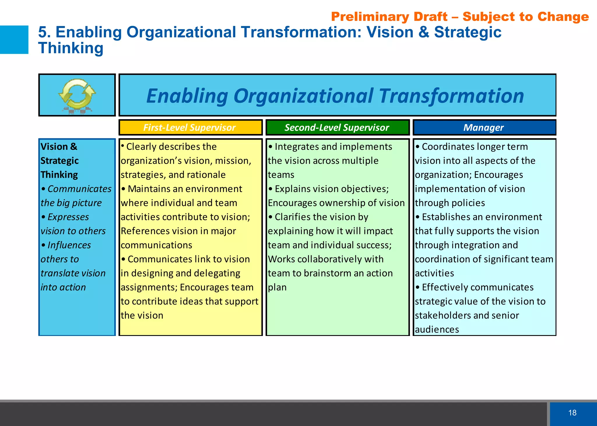 Leadership Competency Model | PPT