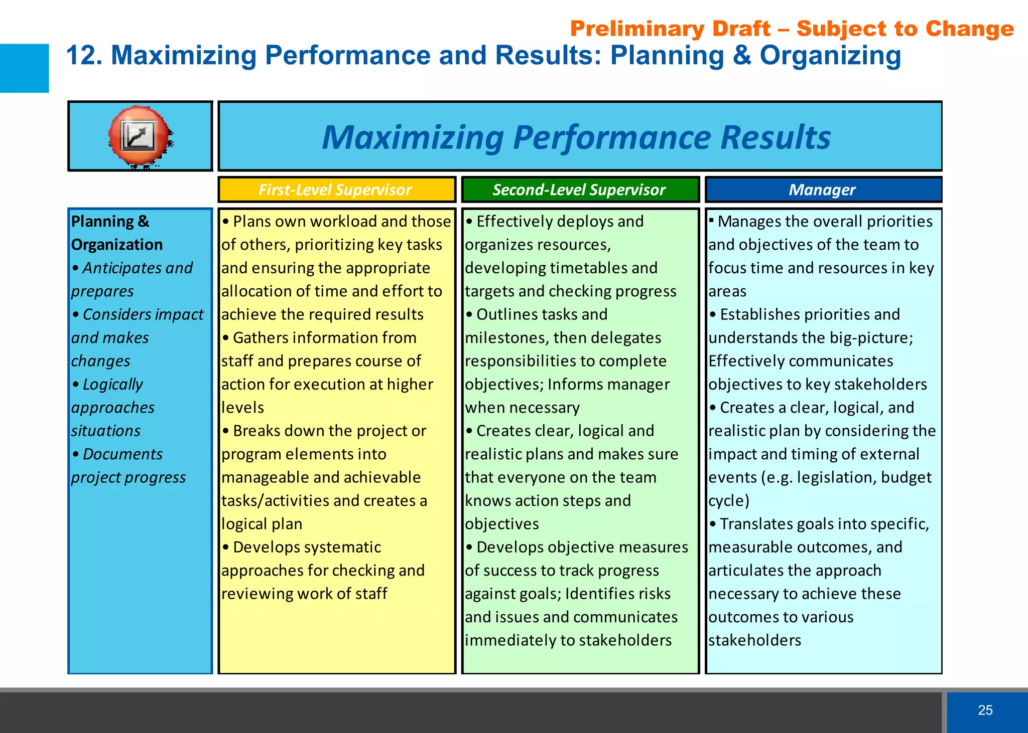 Leadership Competency Model | PPT
