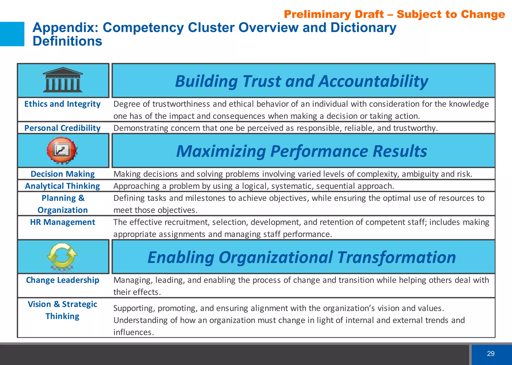 Leadership Competency Model | PPT